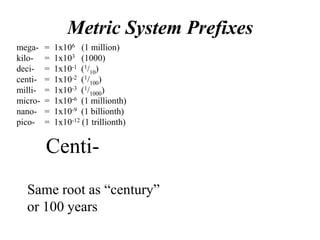 fdocuments.net_metric-system-prefixes.ppt