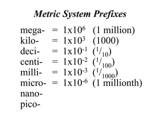 fdocuments.net_metric-system-prefixes.ppt