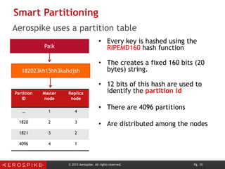 fdocuments.in_aerospike-key-value-data-access.ppt