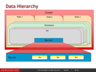 fdocuments.in_aerospike-key-value-data-access.ppt