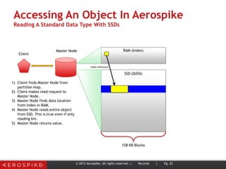 fdocuments.in_aerospike-key-value-data-access.ppt