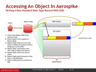 fdocuments.in_aerospike-key-value-data-access.ppt