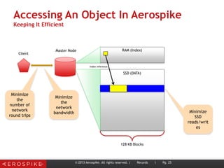 fdocuments.in_aerospike-key-value-data-access.ppt