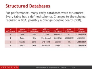 fdocuments.in_aerospike-key-value-data-access.ppt