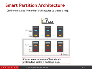 fdocuments.in_aerospike-key-value-data-access.ppt