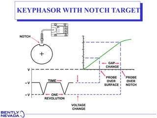 Equipment Health Monitoring- Proximity Sensor | PPT