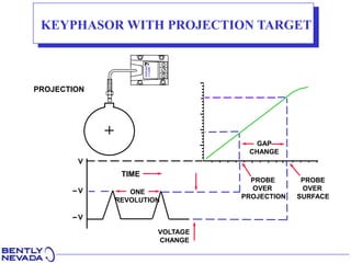 Equipment Health Monitoring- Proximity Sensor | PPT