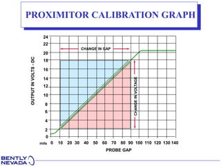 Equipment Health Monitoring- Proximity Sensor | PPT