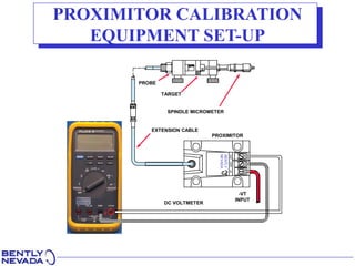 Equipment Health Monitoring- Proximity Sensor | PPT