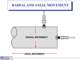 Equipment Health Monitoring- Proximity Sensor | PPT