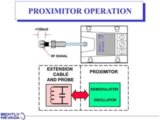 Equipment Health Monitoring- Proximity Sensor | PPT