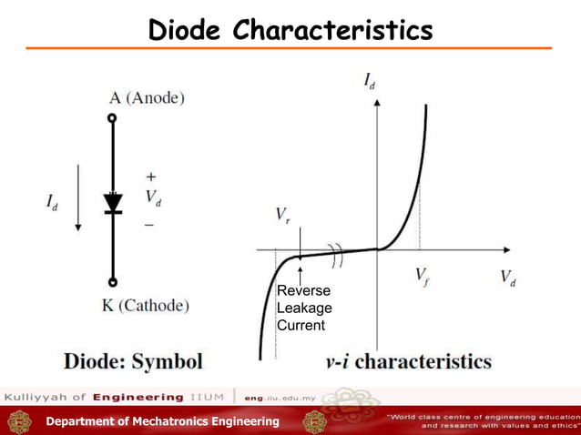 fdocuments.in_power-diodes-566723e275eb4.ppt