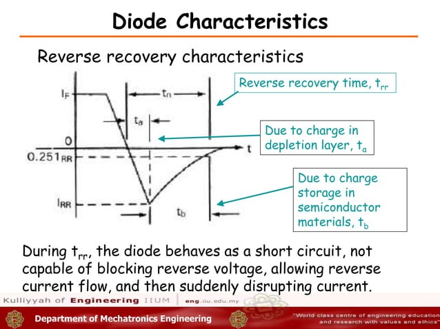 fdocuments.in_power-diodes-566723e275eb4.ppt