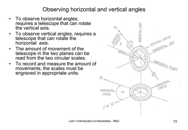 fdocuments.in_angular-measurement-2014.ppt