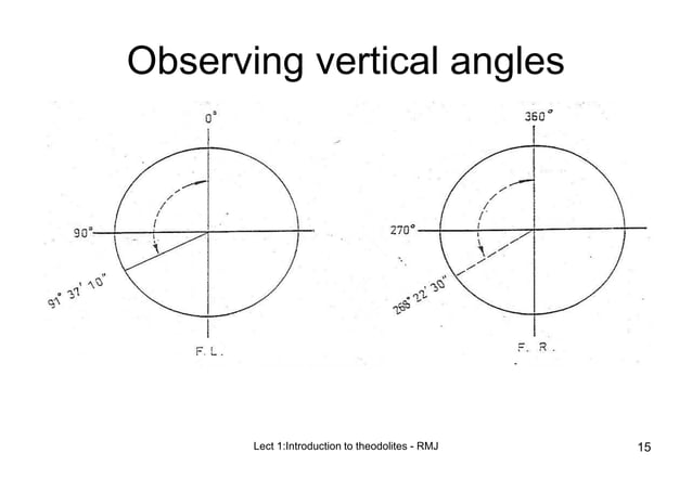 fdocuments.in_angular-measurement-2014.ppt