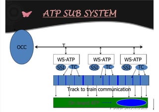 Railway ppt fdocuments.in_indian-railway-ppt.pptx.pdf