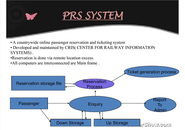 Railway ppt fdocuments.in_indian-railway-ppt.pptx.pdf