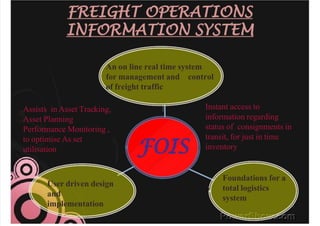 Railway ppt fdocuments.in_indian-railway-ppt.pptx.pdf
