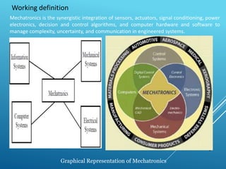 fdocuments.in_introduction-to-mechatronics-58ba067510807.pptx ...