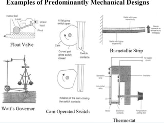fdocuments.in_introduction-to-mechatronics-58ba067510807.pptx | Robotics | Technology & Computing