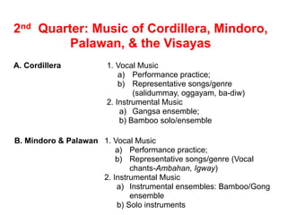 fdocuments.net_contemporary-philippine-arts-from-the-regions-2nd ...