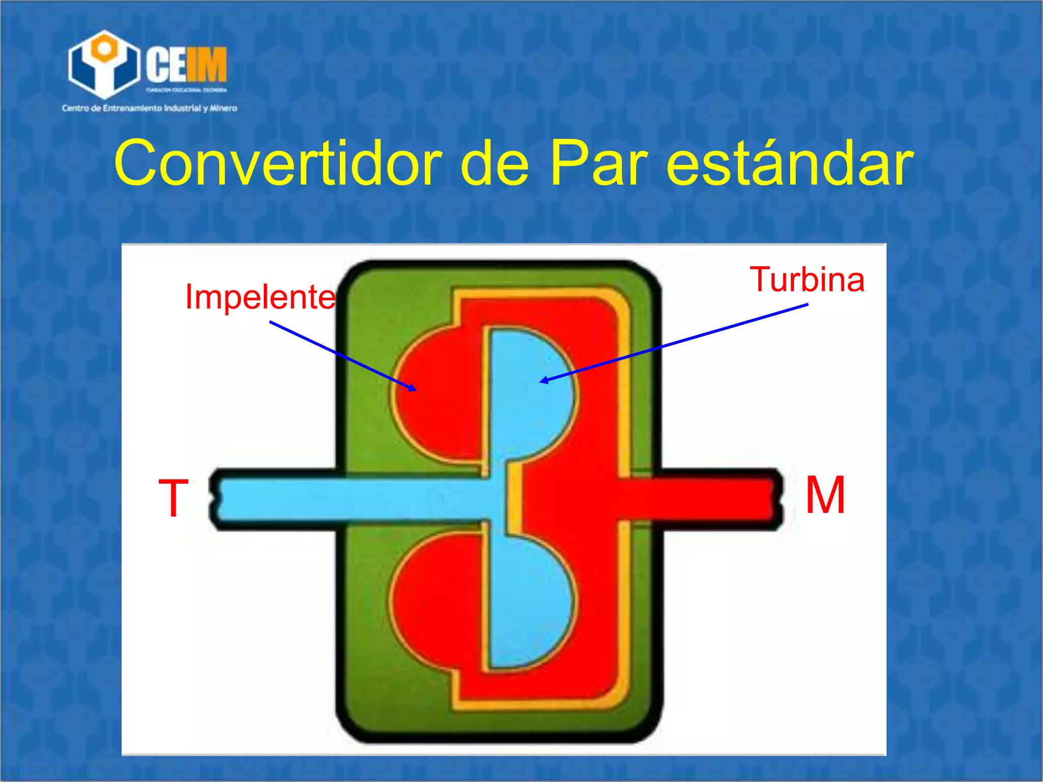 fdocuments.es_convertidores-de-torque-5674655a1cf14.ppt