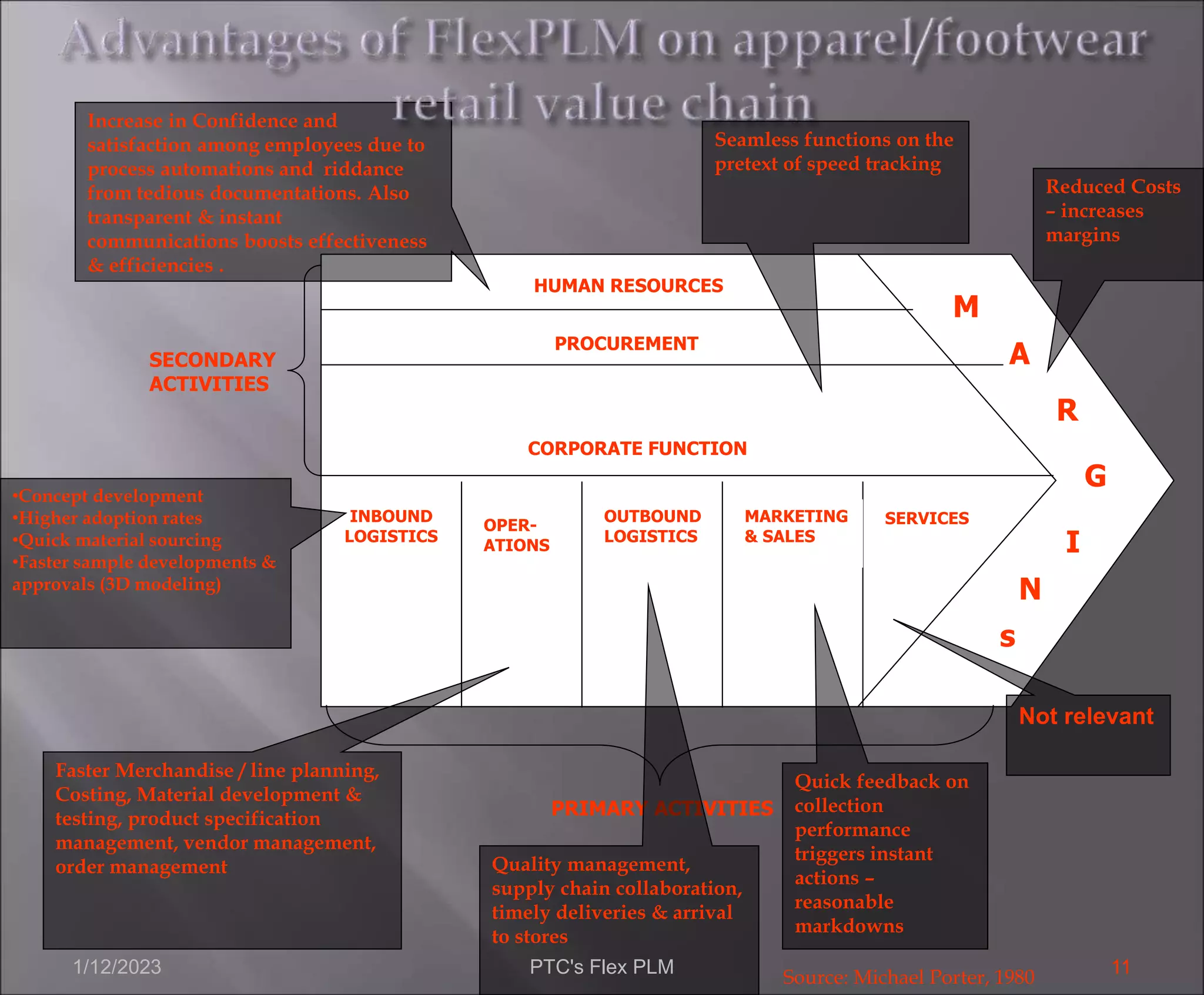 fdocuments.us_ptc-flexplm.ppt