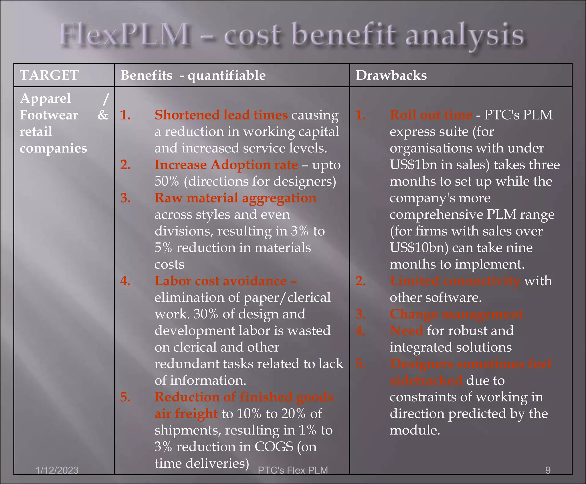 fdocuments.us_ptc-flexplm.ppt