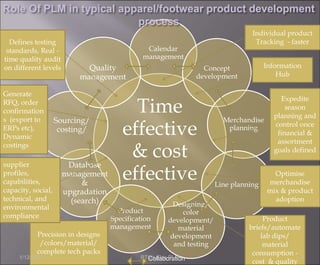 fdocuments.us_ptc-flexplm.ppt