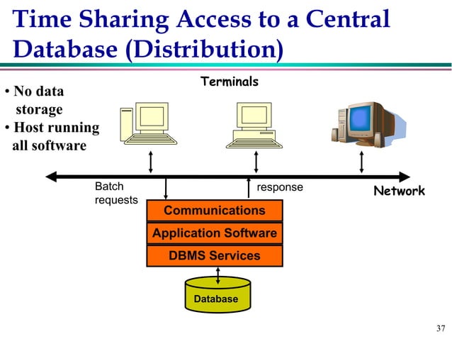 fdocuments.in_4-distributed-dbms-architecture - Copy.ppt