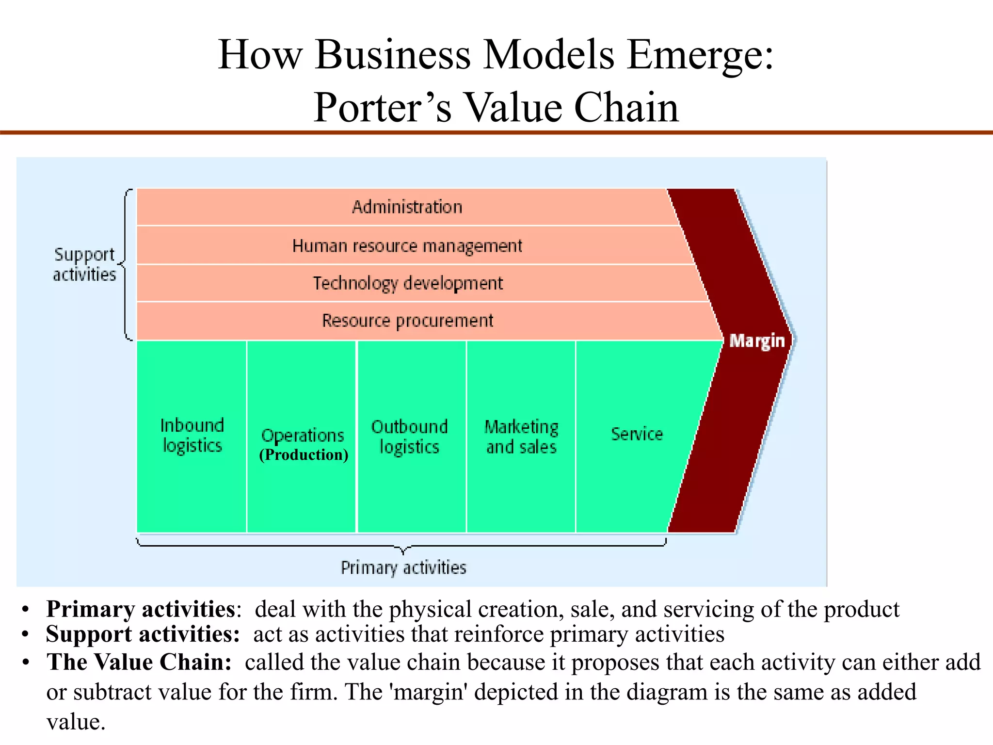 Chapter 5 Barringer New Venture | PPT
