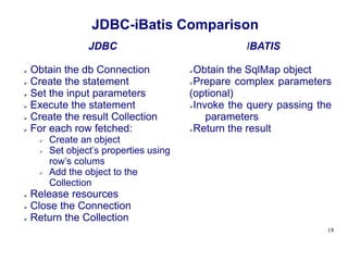 fdocuments.in_introduction-to-ibatis.ppt