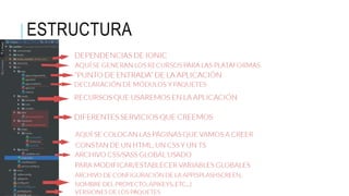 Ionic: el framework para crear aplicaciones-hibridas-multiplataforma | PDF