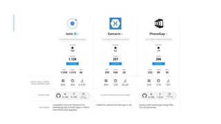Ionic: el framework para crear aplicaciones-hibridas-multiplataforma | PDF