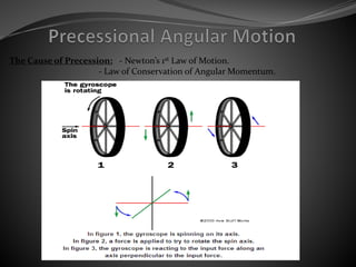 fdocuments.in_gyroscope-ppt.pptx