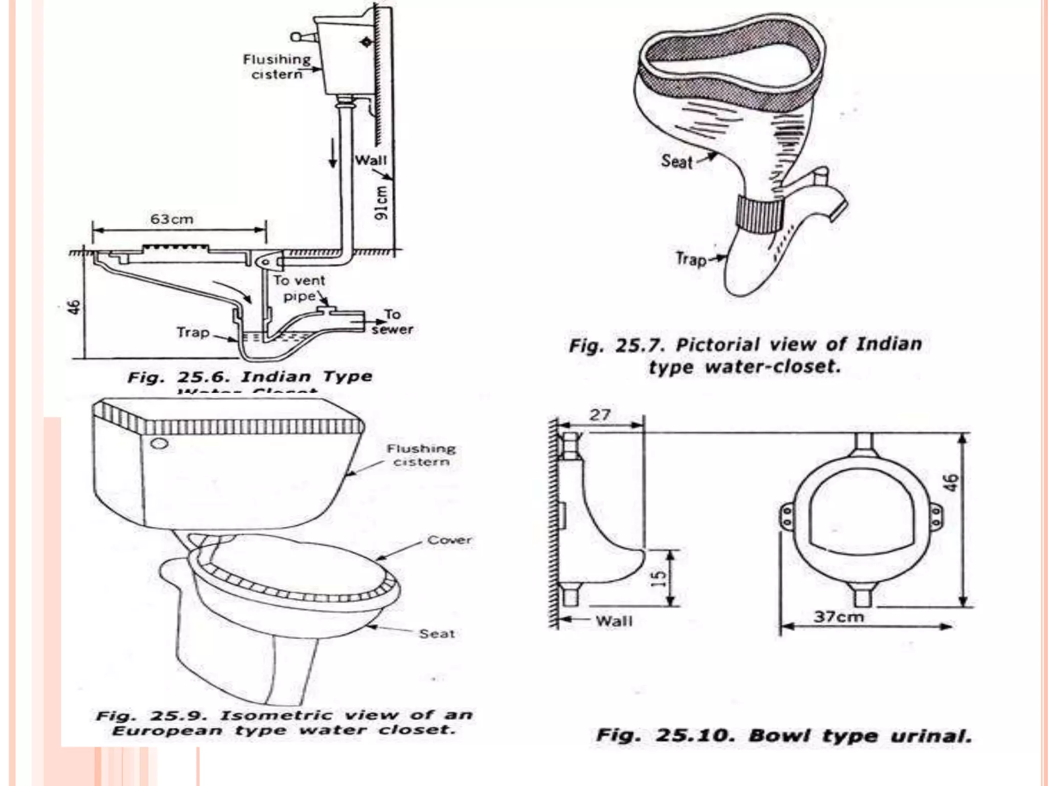 sanitary appliances.ppt | Bath and Shower | Personal Care