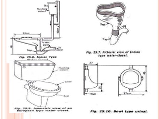 sanitary appliances.ppt