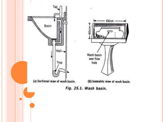 sanitary appliances.ppt | Bath and Shower | Personal Care