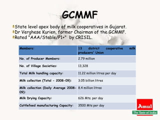 fdocuments.in_amul-ppt-558455506cbe5.pptx | Agriculture | Industries
