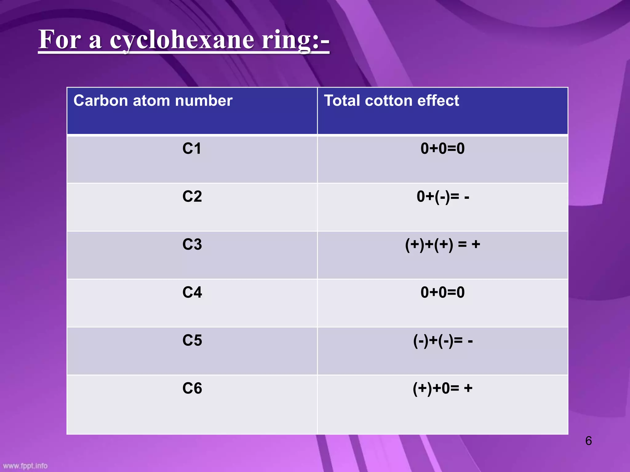 fdocuments.in_octant-rule.ppt