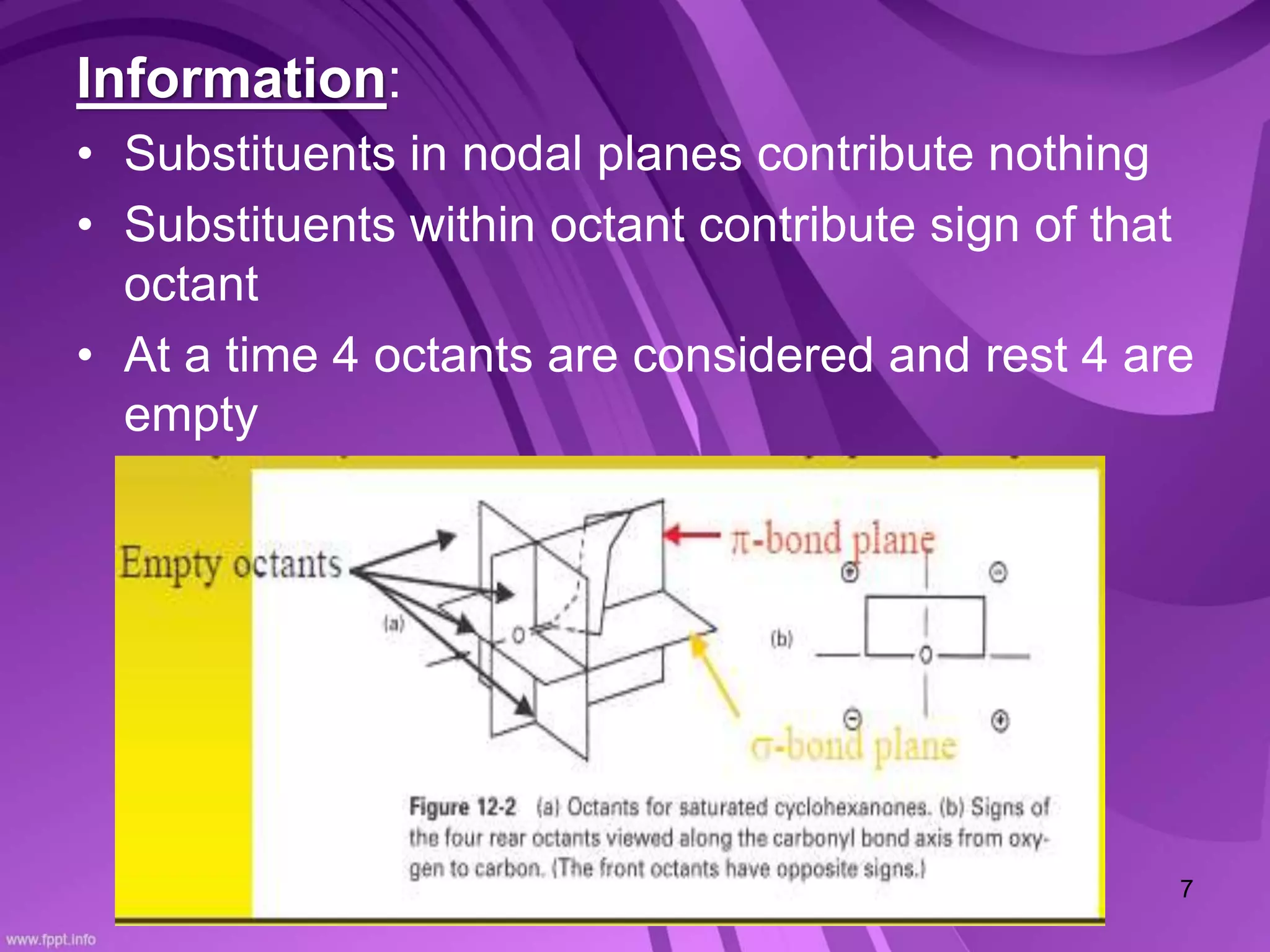 fdocuments.in_octant-rule.ppt
