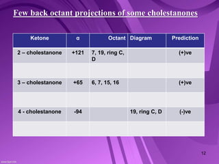 fdocuments.in_octant-rule.ppt