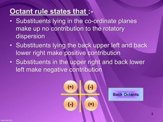 fdocuments.in_octant-rule.ppt