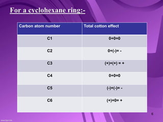 fdocuments.in_octant-rule.ppt