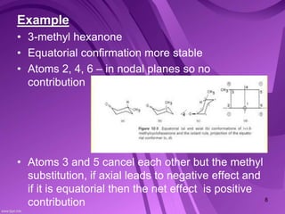 fdocuments.in_octant-rule.ppt