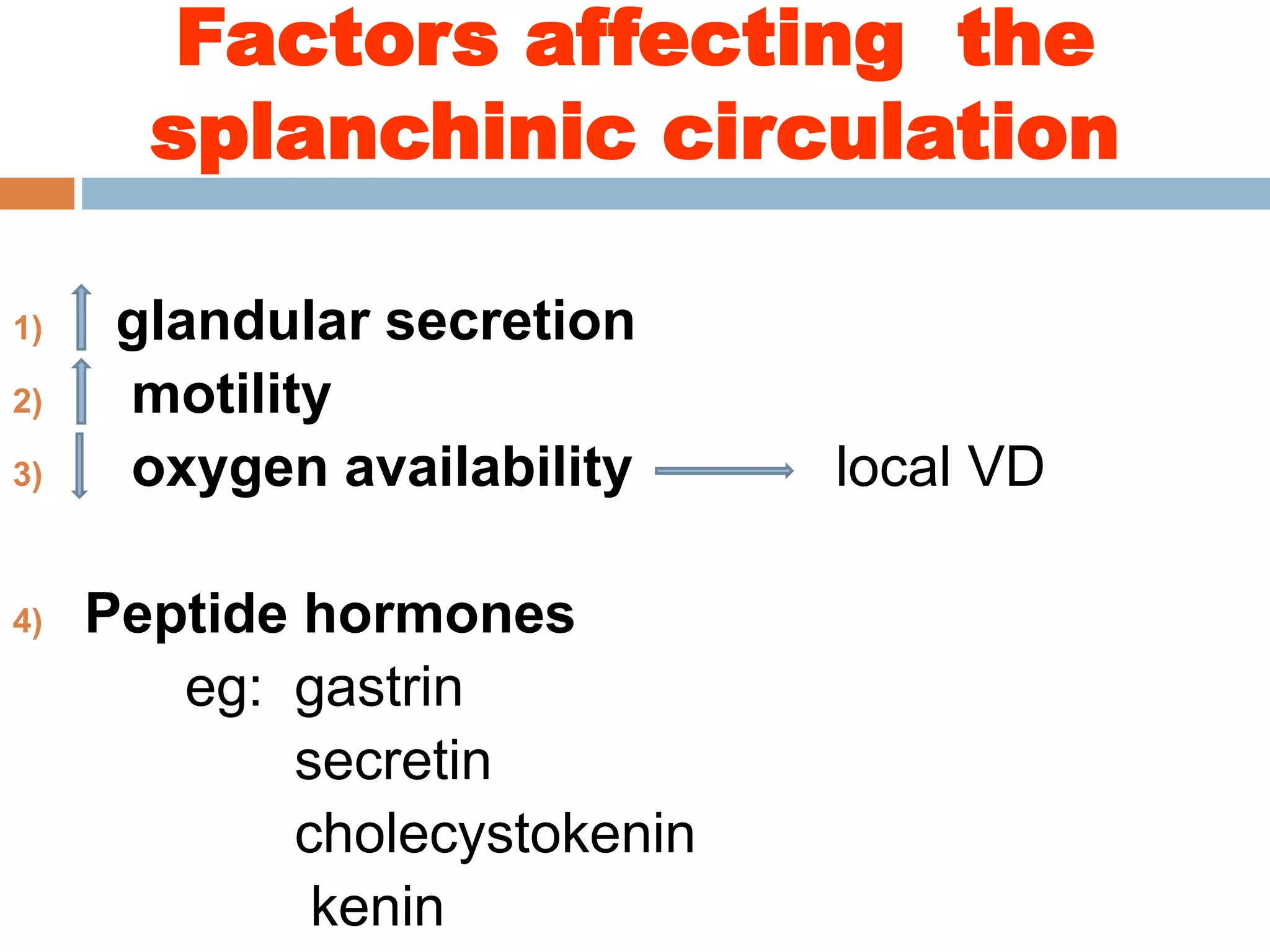 fdocuments.net_splanchnic-circulation.ppt | Biological Sciences | Science