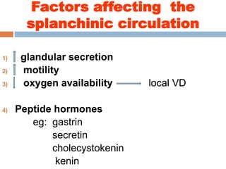 fdocuments.net_splanchnic-circulation.ppt
