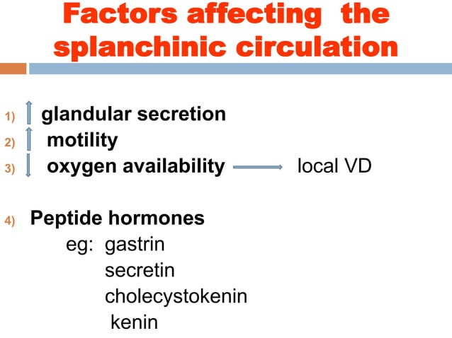 fdocuments.net_splanchnic-circulation.ppt | Biological Sciences | Science