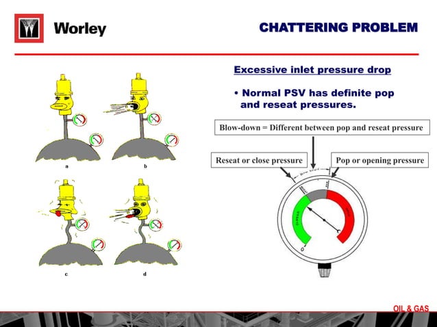 psv calculation ppt jhjghgh jghjgh jhjgj | PPT | Home Utilities ...