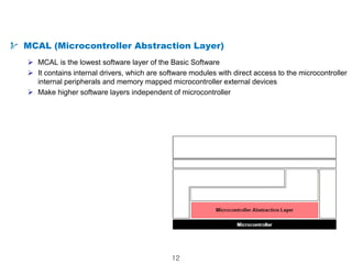 fdocuments.in_automotive-embedded-system-development-in-autosar ...